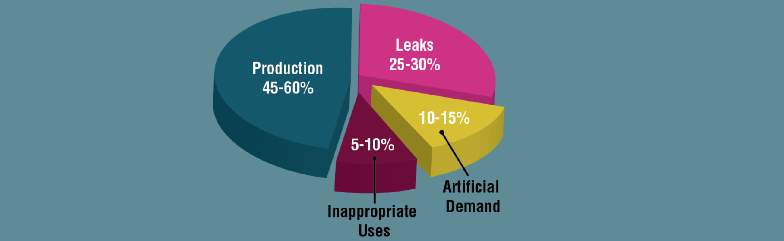 Trim your compressed air waste line | Kaeser Talks Shop